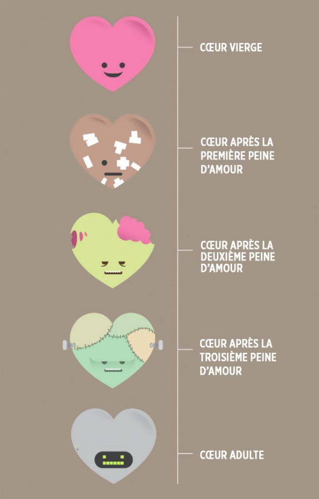 20 BD très honnêtes au sujet de la vie moderne par l’artiste le plus ... 20 BD très honnêtes au sujet de la vie moderne par l’artiste le plus ...